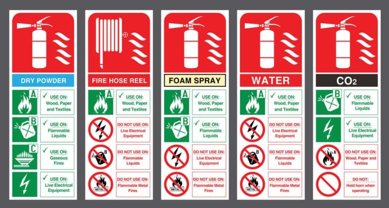 Fire Safety Products - Fire Extinguishers & More | Fire Domain